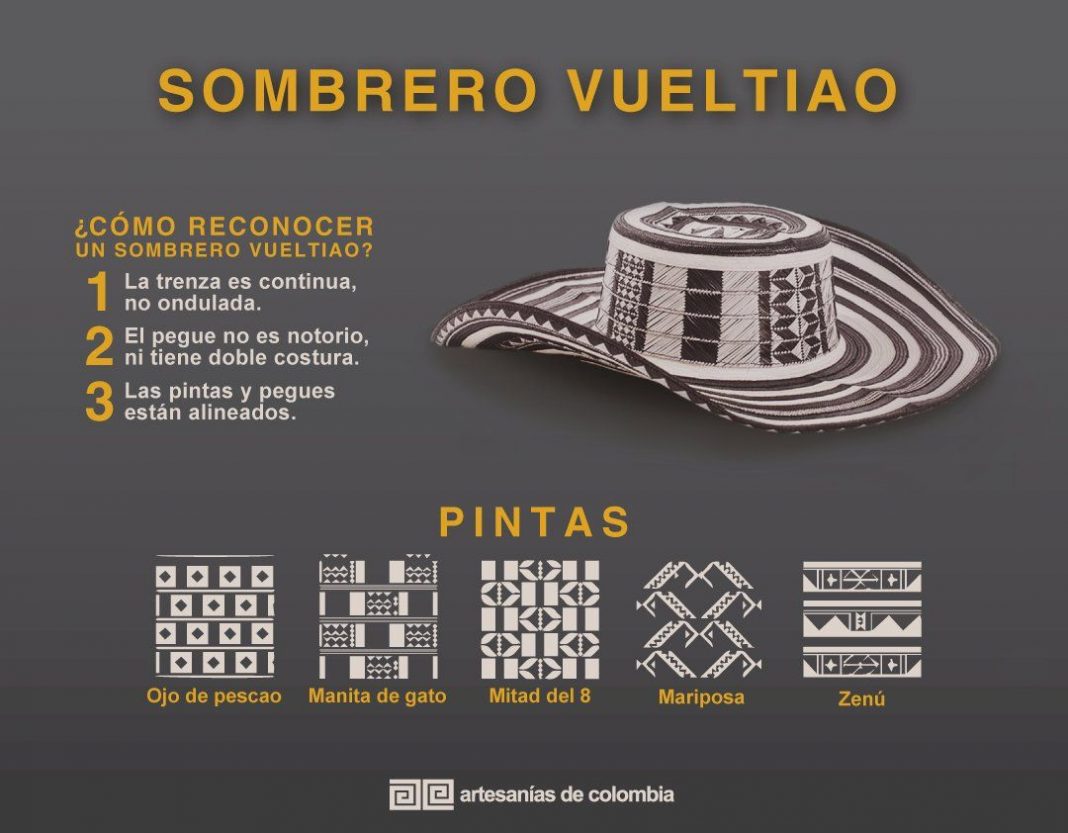 Sombrero vueltiao: conoce la historia de esta importante prenda en Colombia